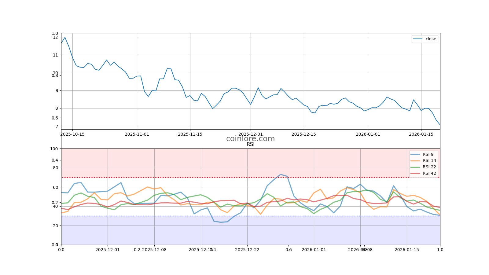 GMX RSI indicator