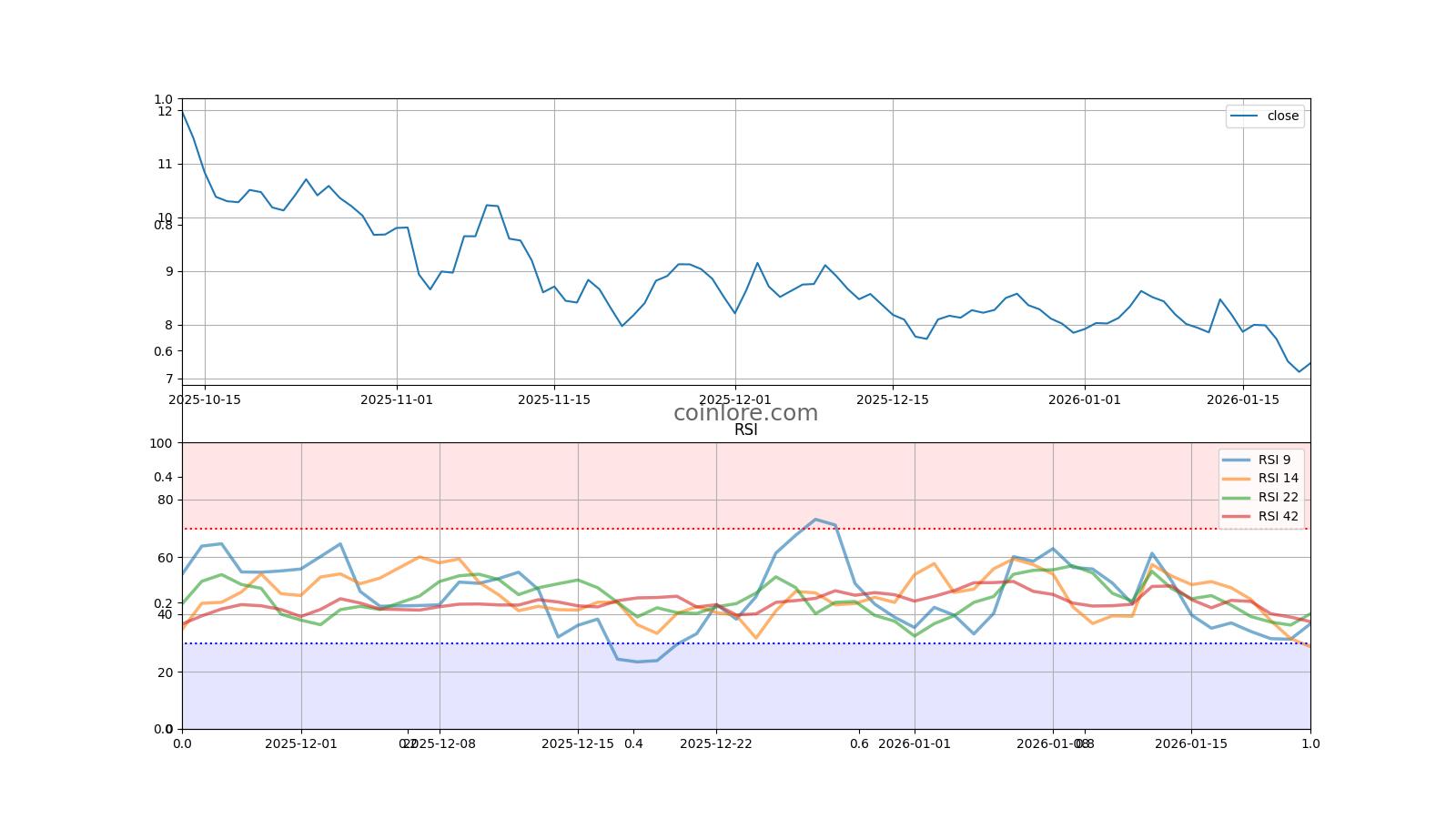 GMX RSI indicator