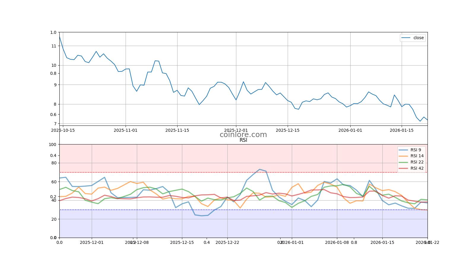 지엠엑스 RSI indicator