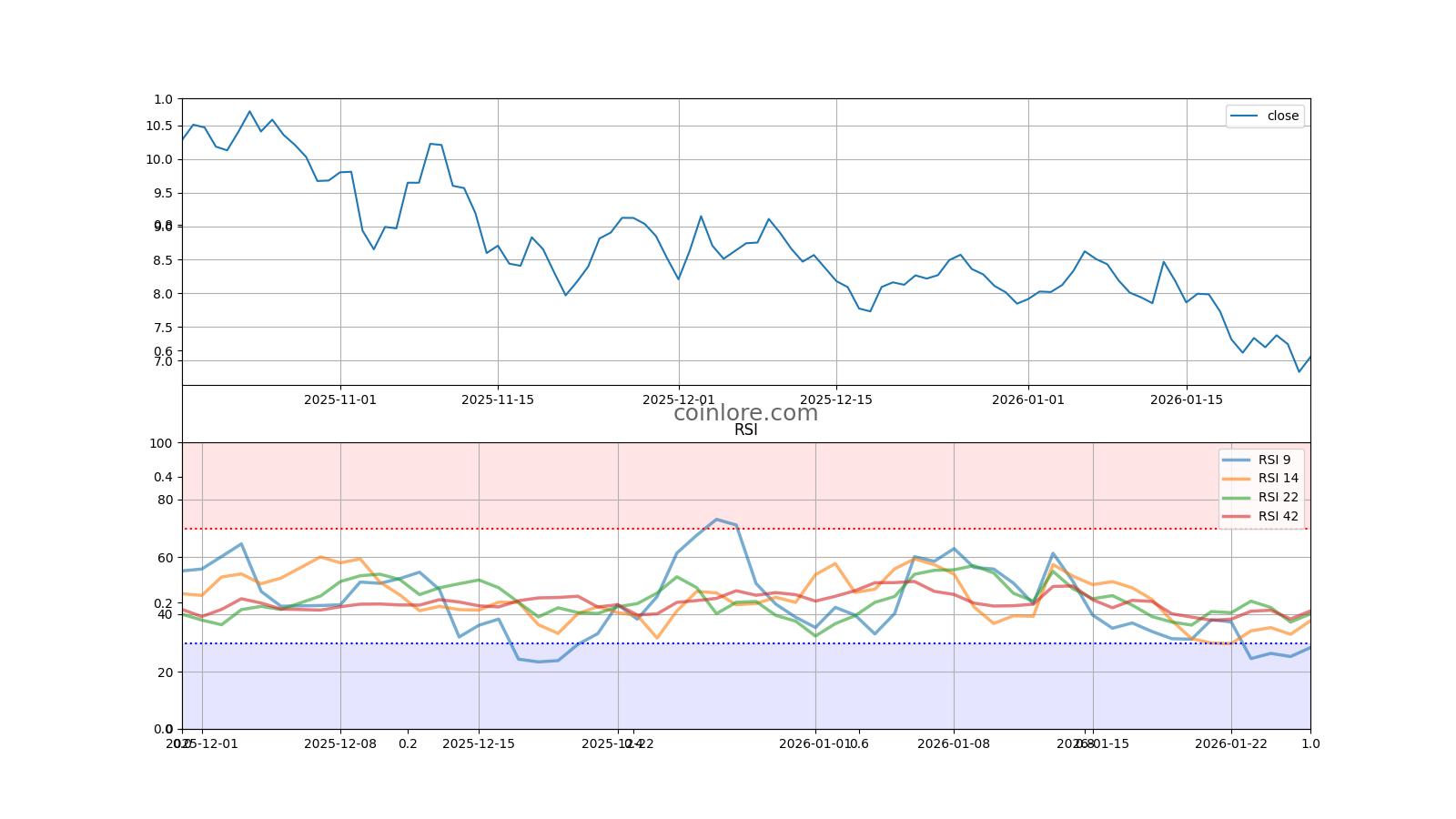 GMX RSI indicator