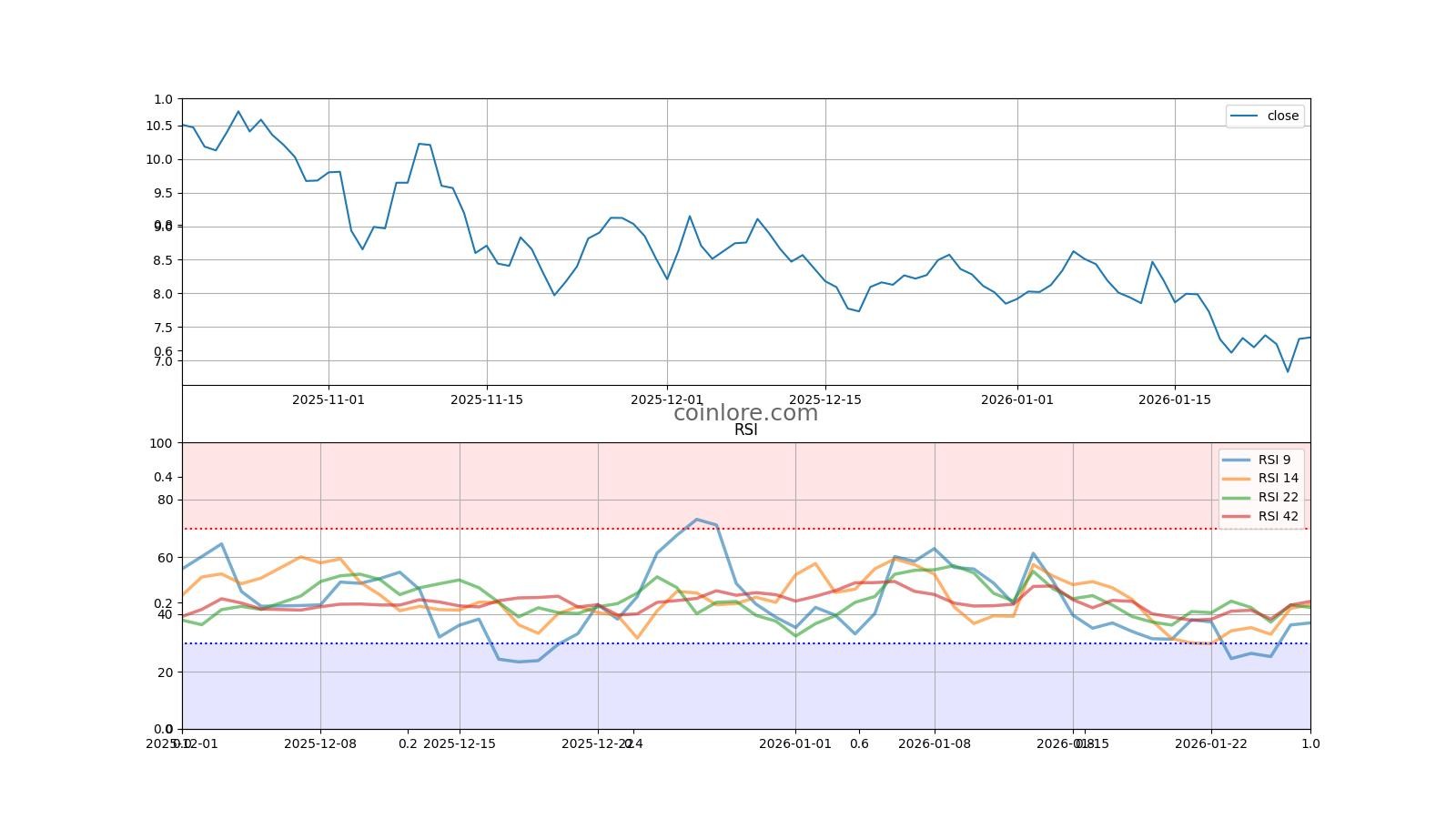 GMX RSI indicator