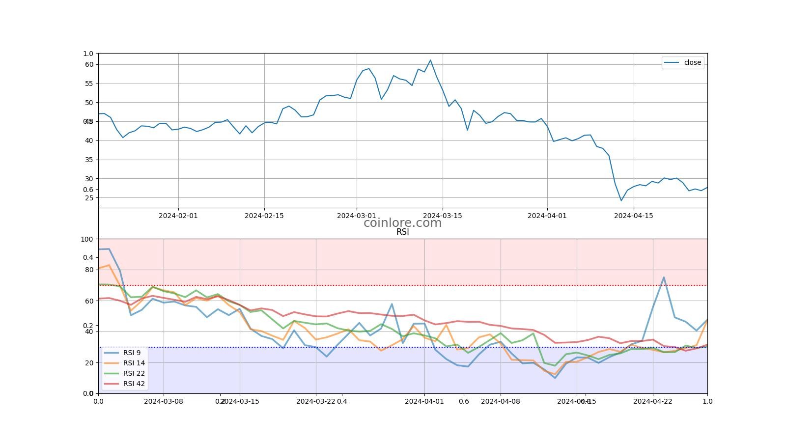 GMX RSI indicator