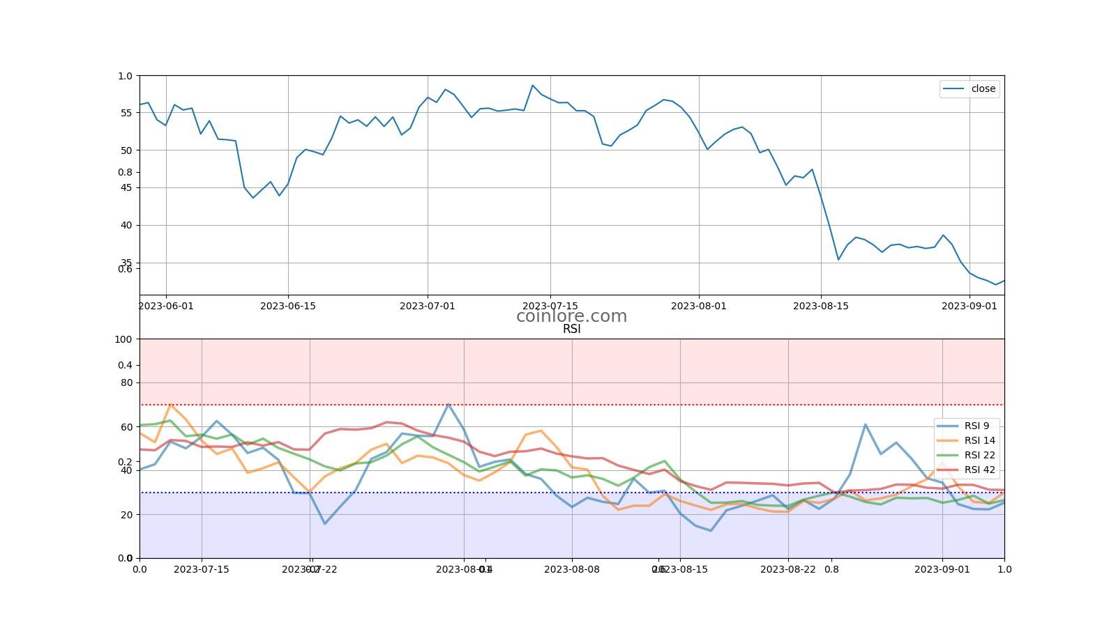 GMX RSI indicator