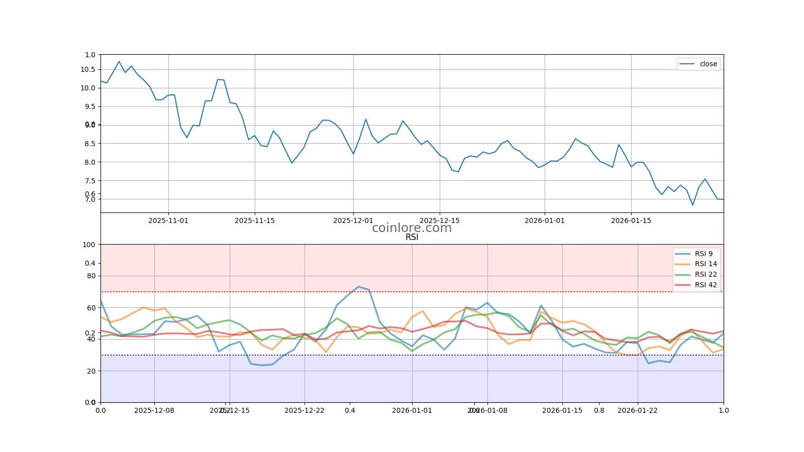 GMX RSI indicator