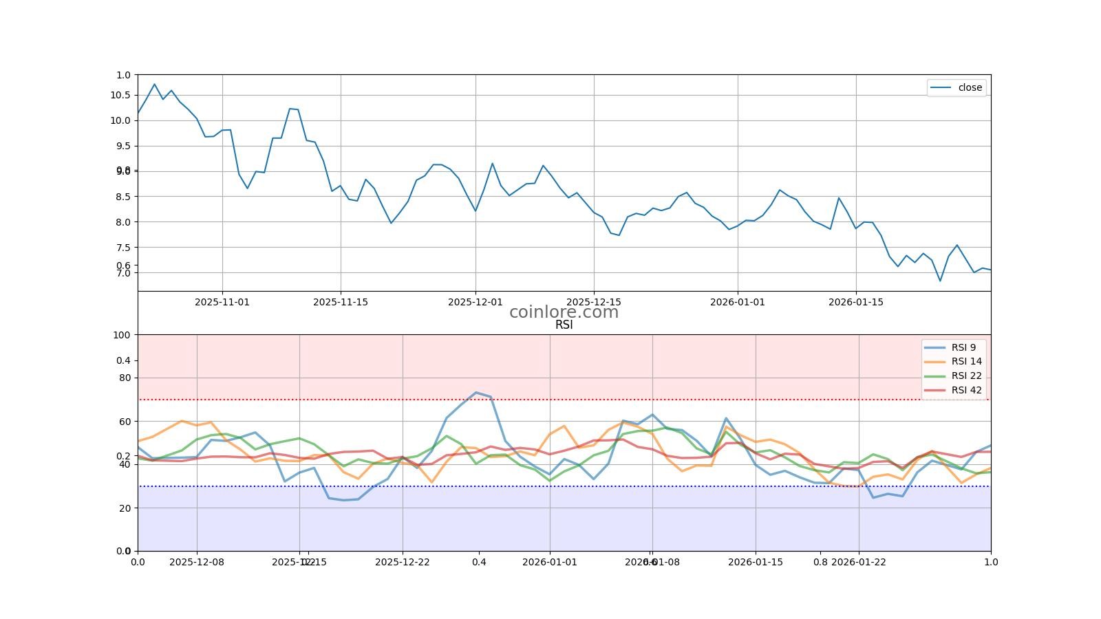 GMX RSI indicator