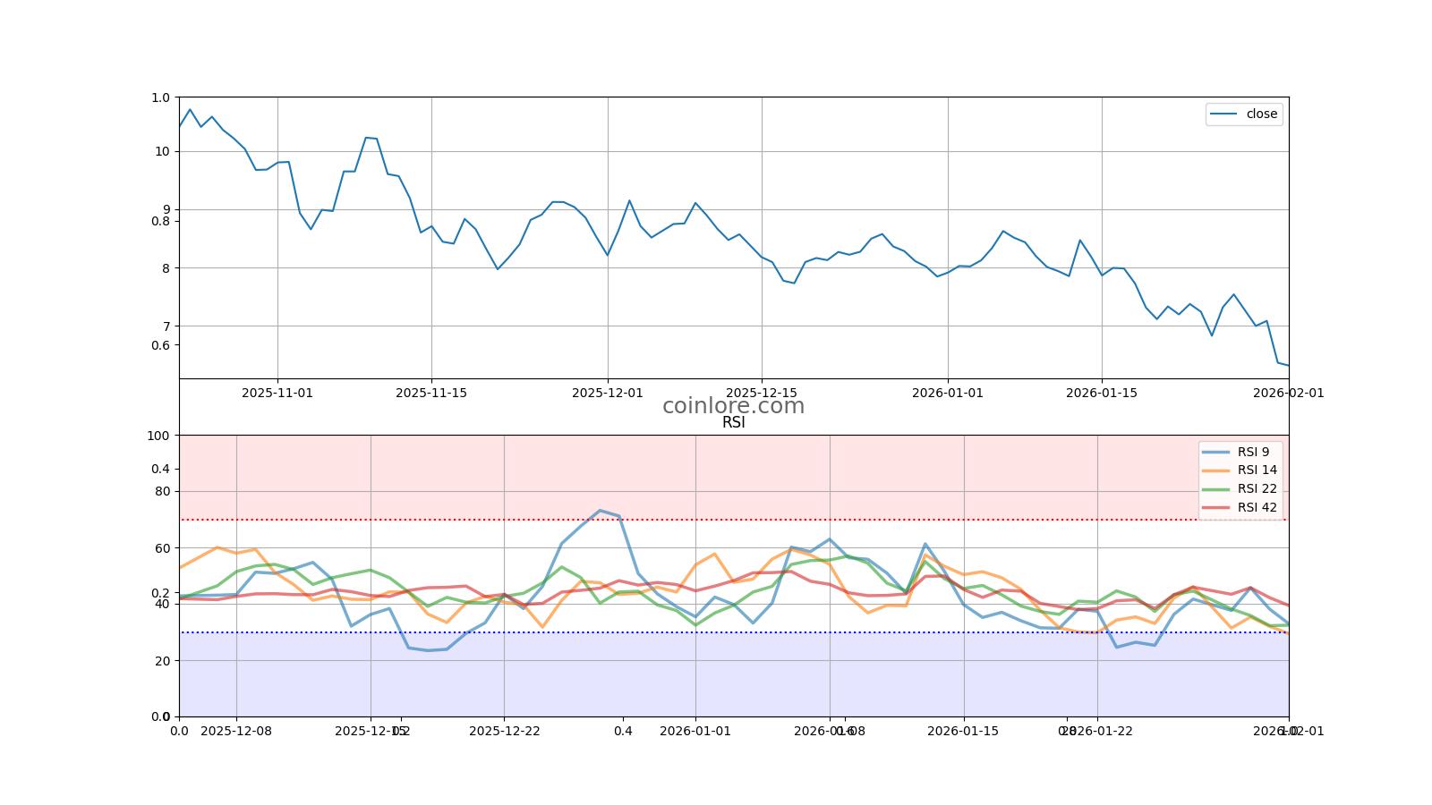 GMX RSI indicator