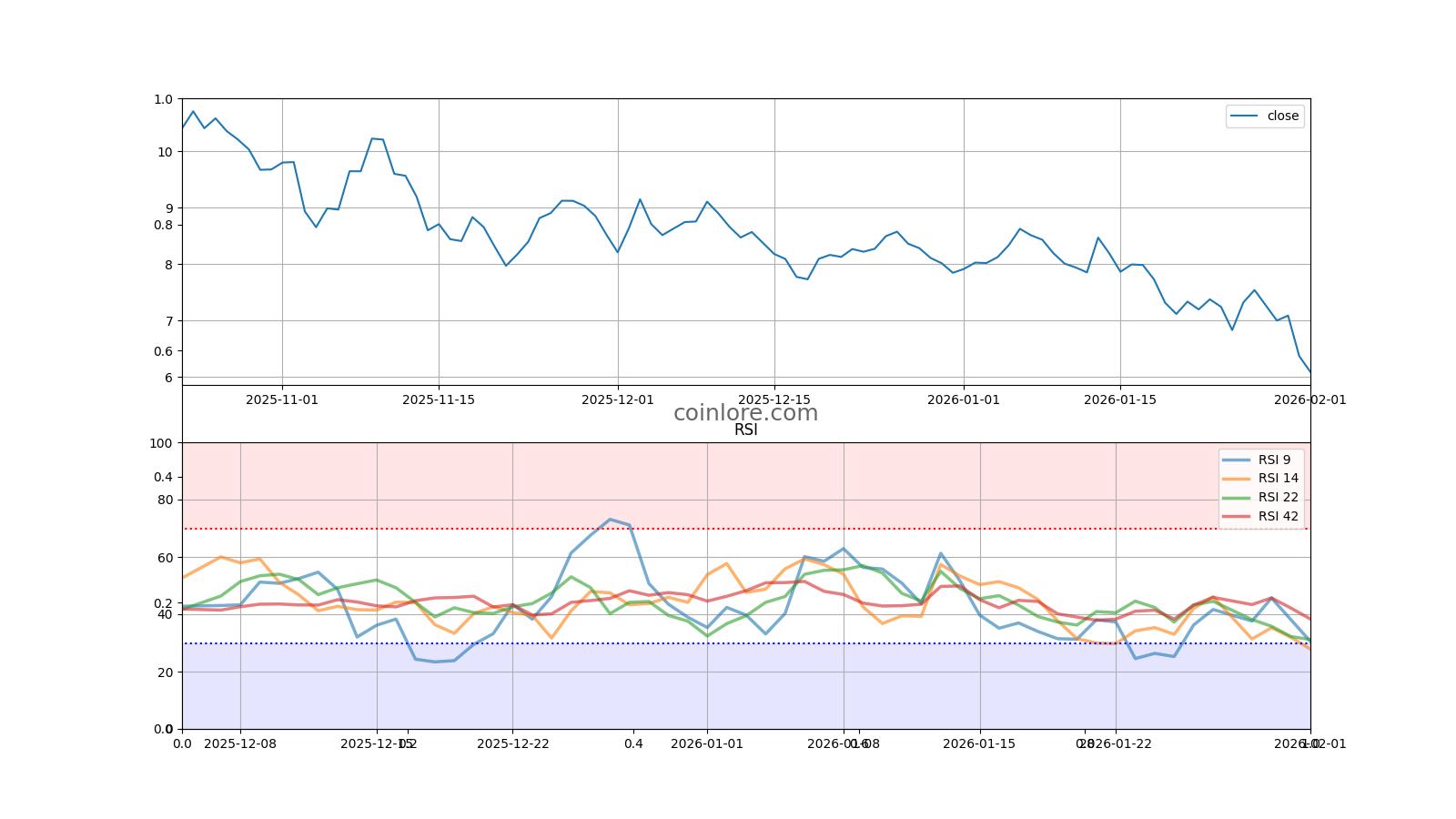 GMX RSI indicator