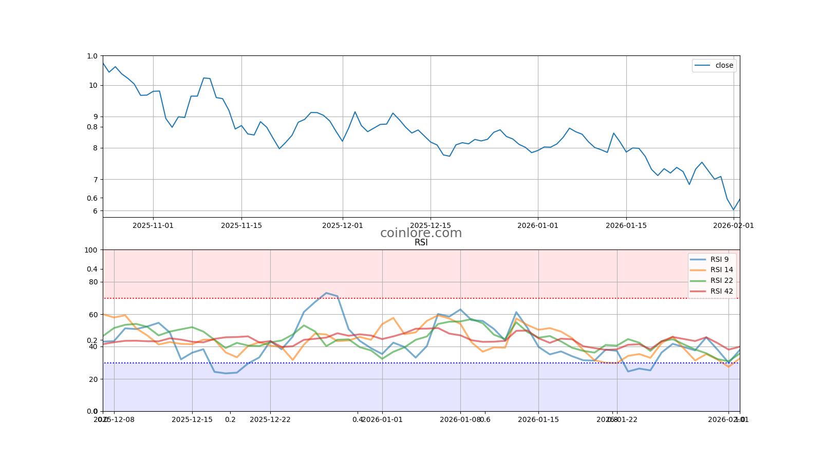 GMX RSI indicator