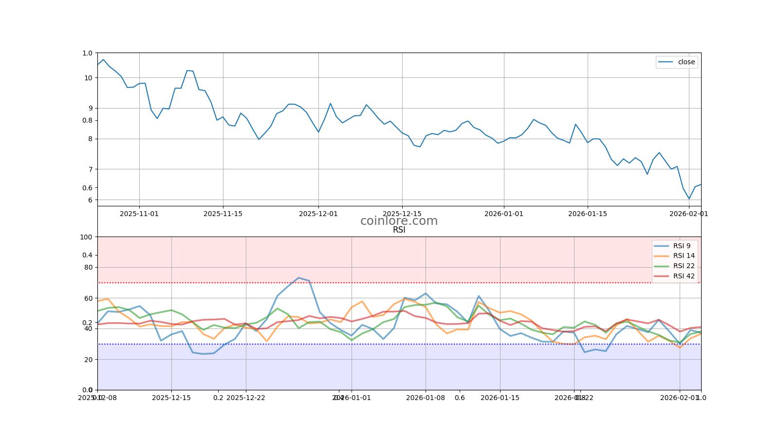 GMX RSI indicator