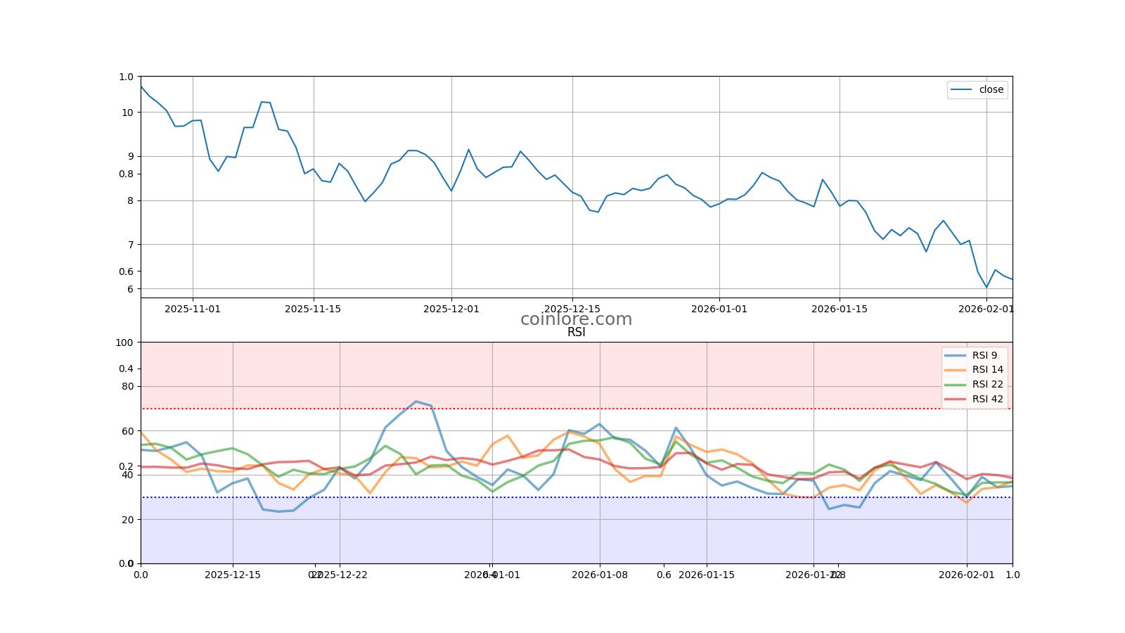 GMX RSI indicator