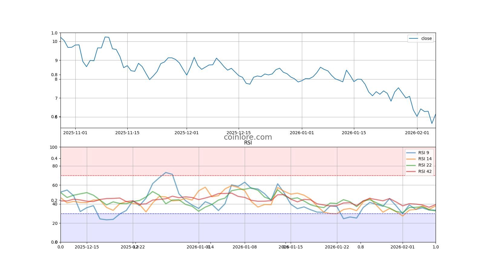GMX RSI indicator