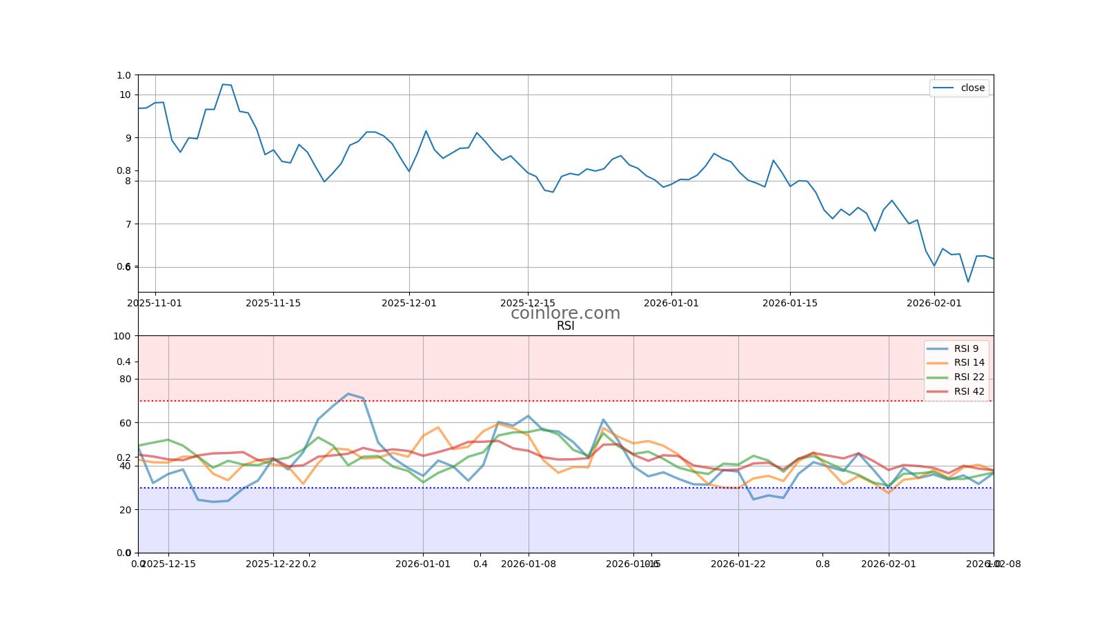 GMX RSI indicator