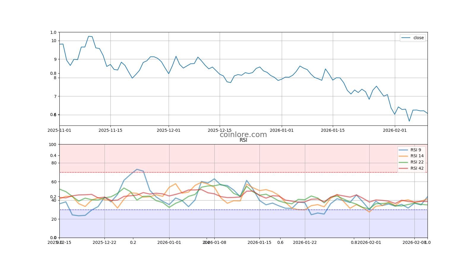 GMX RSI indicator