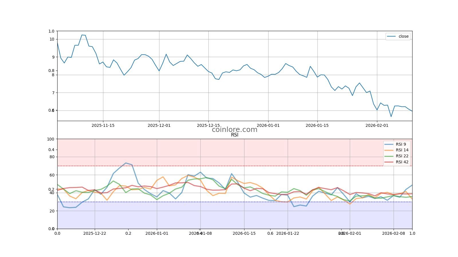 GMX RSI indicator