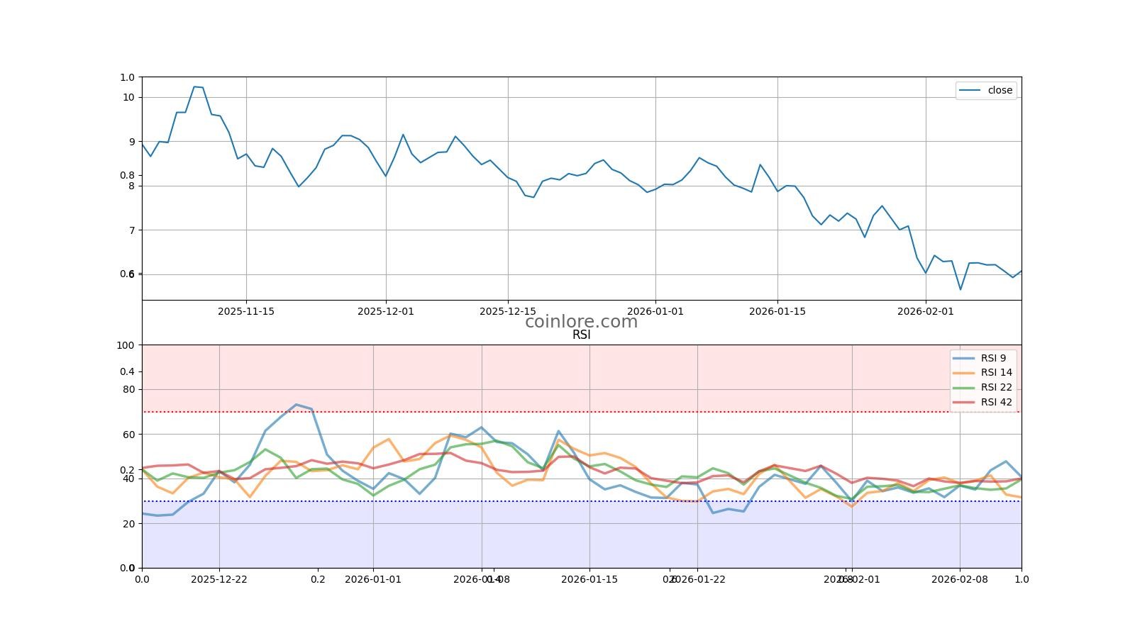 GMX RSI indicator