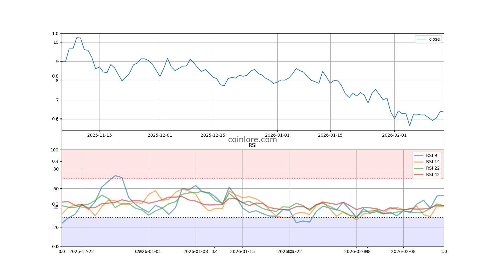 GMX RSI indicator