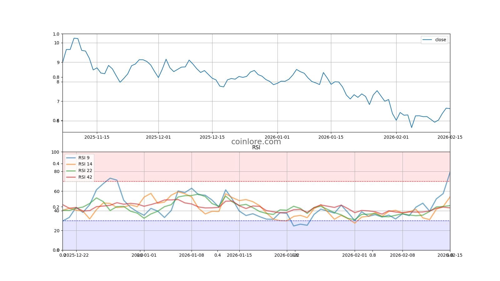 GMX RSI indicator