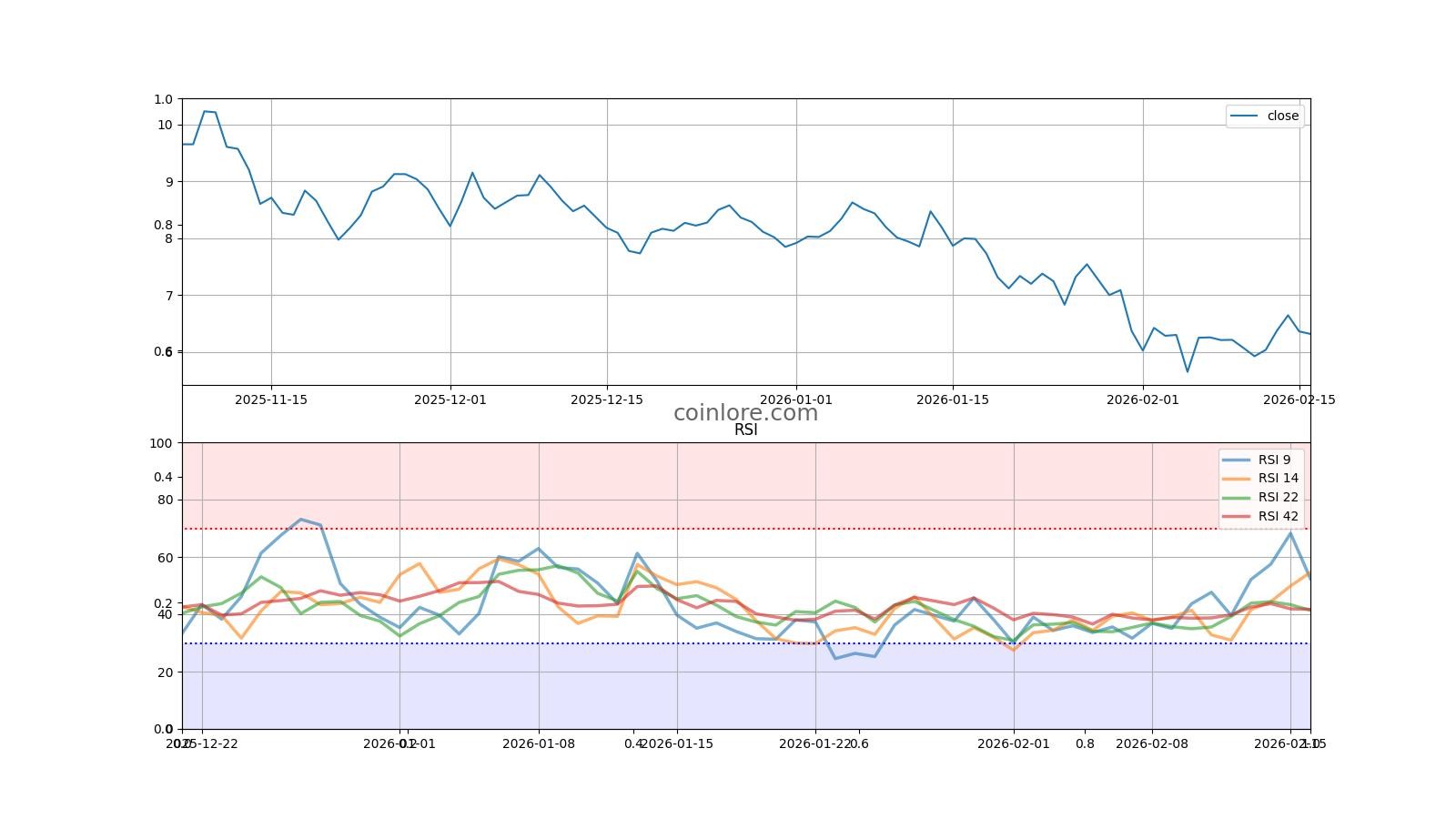 GMX RSI indicator