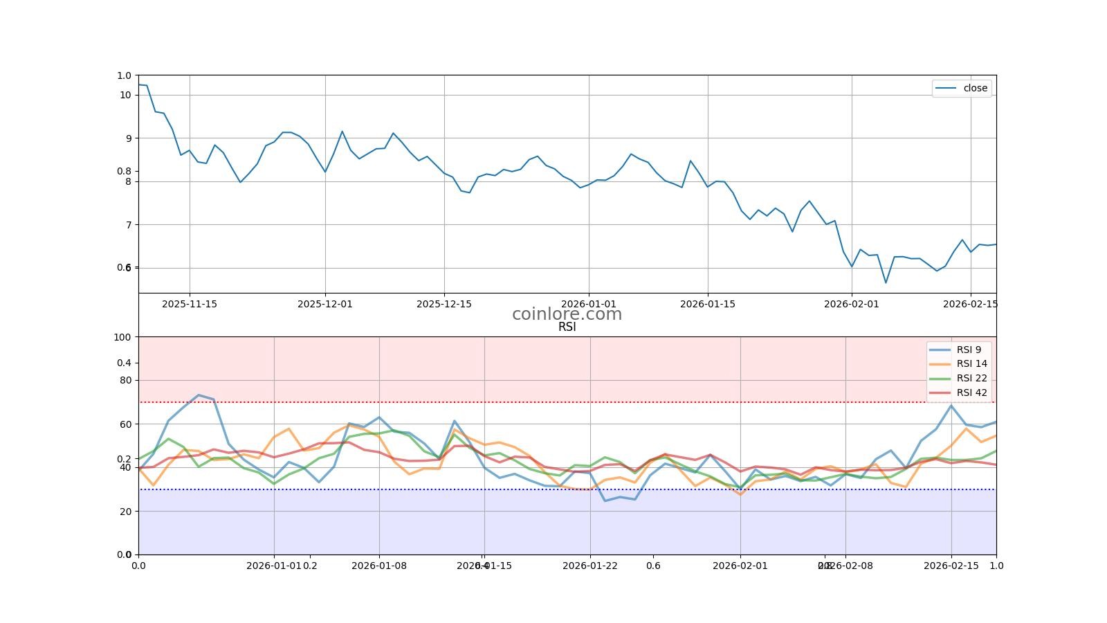 GMX RSI indicator