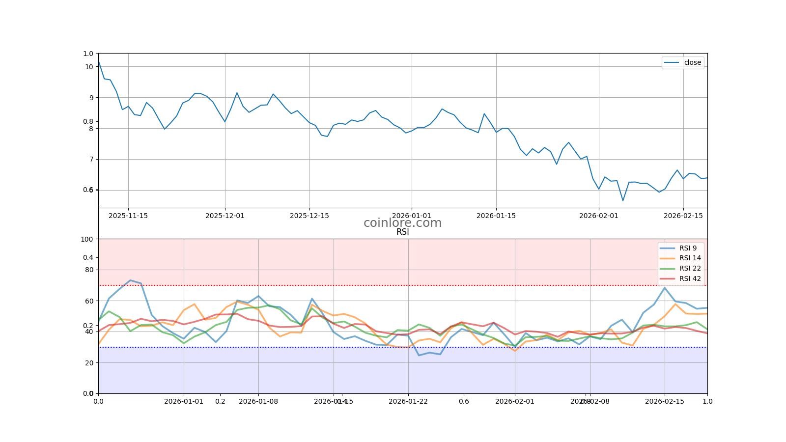GMX RSI indicator