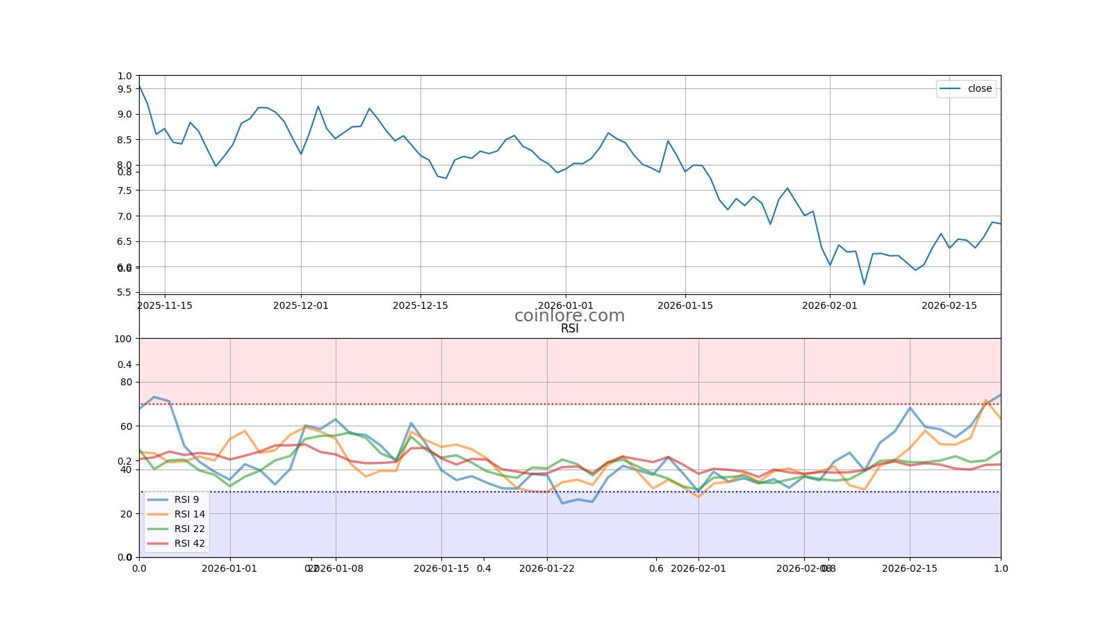 GMX RSI indicator
