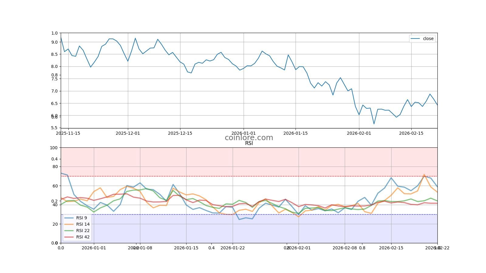 GMX RSI indicator