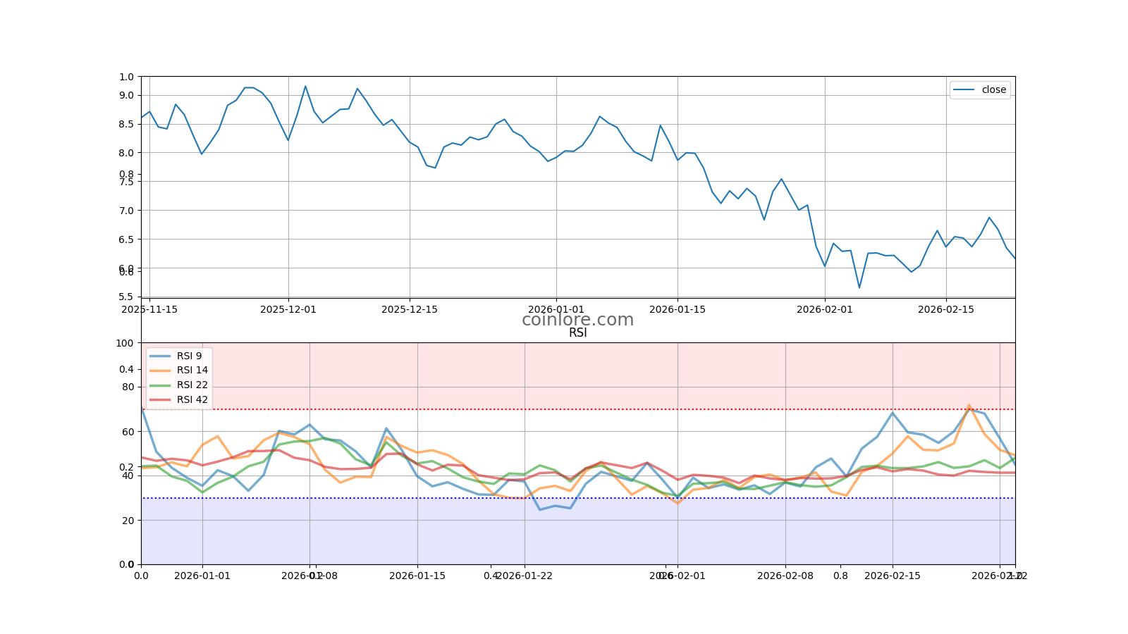 GMX RSI indicator