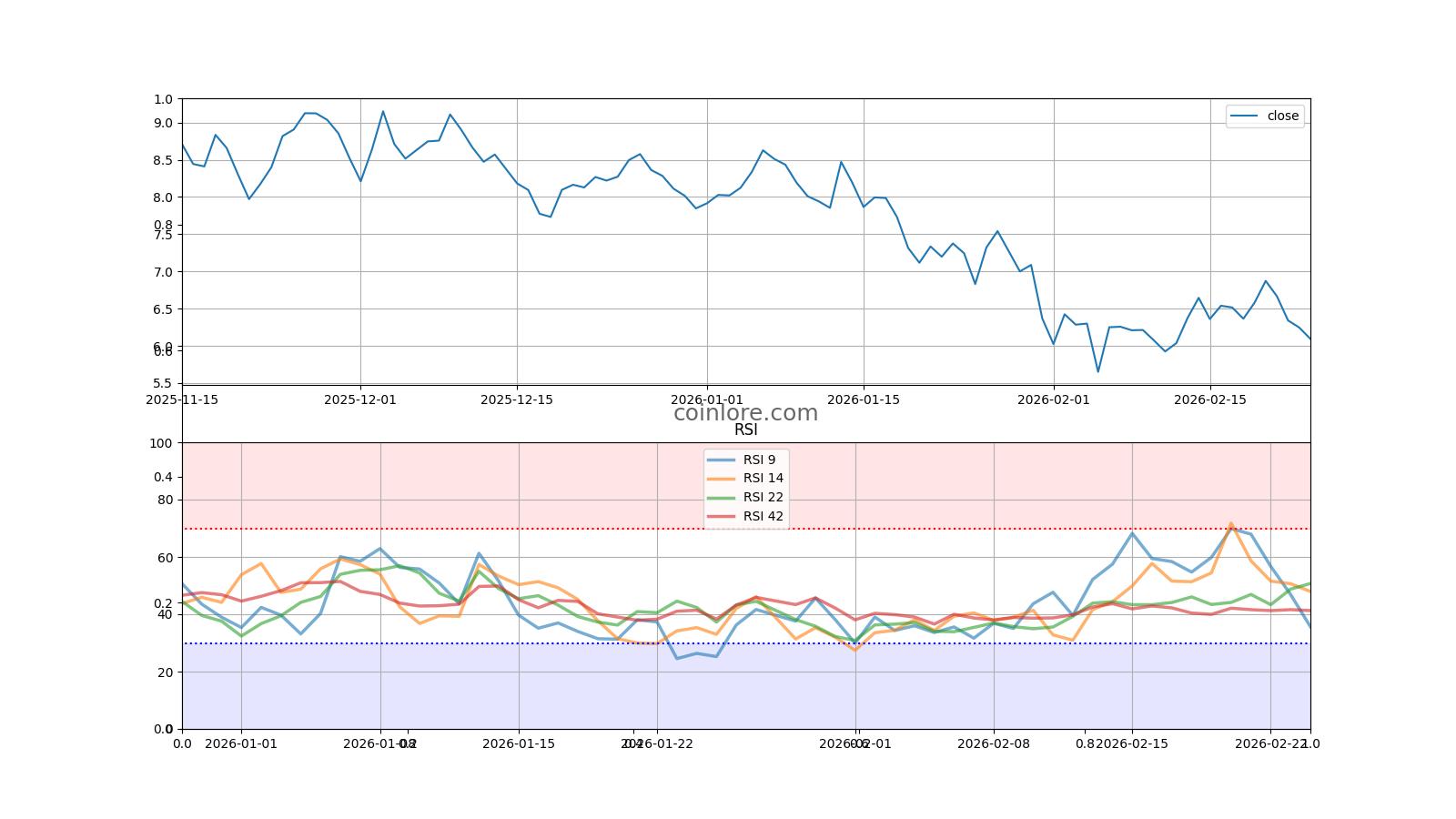 GMX RSI indicator