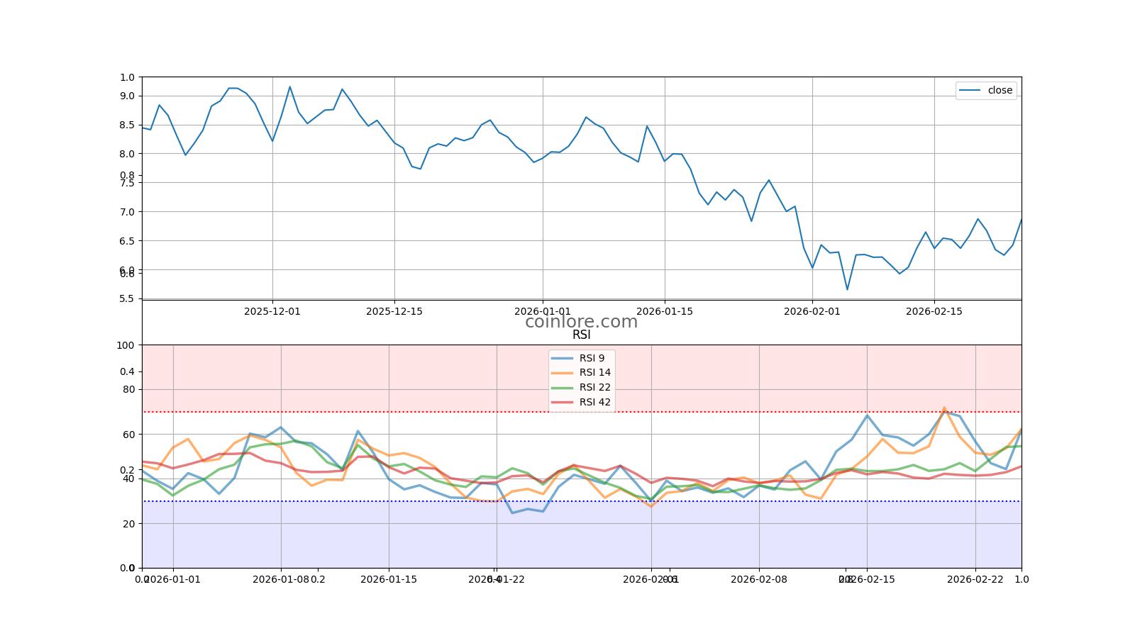 GMX RSI indicator