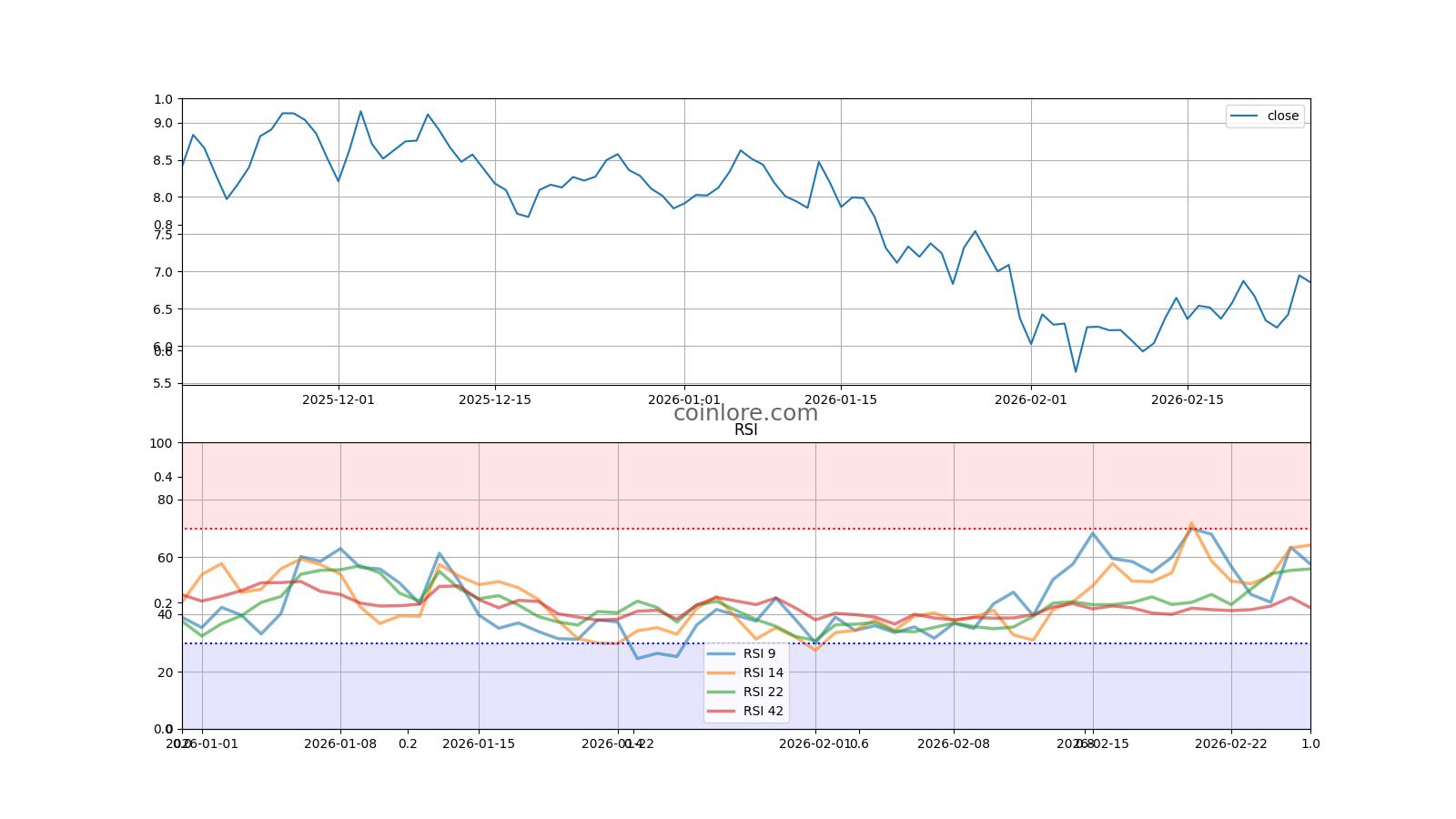 GMX RSI indicator