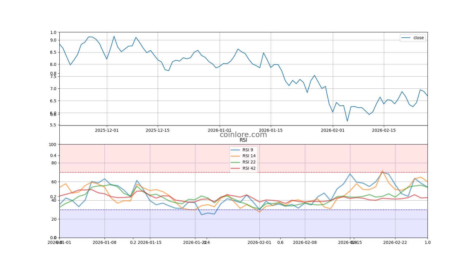 GMX RSI indicator