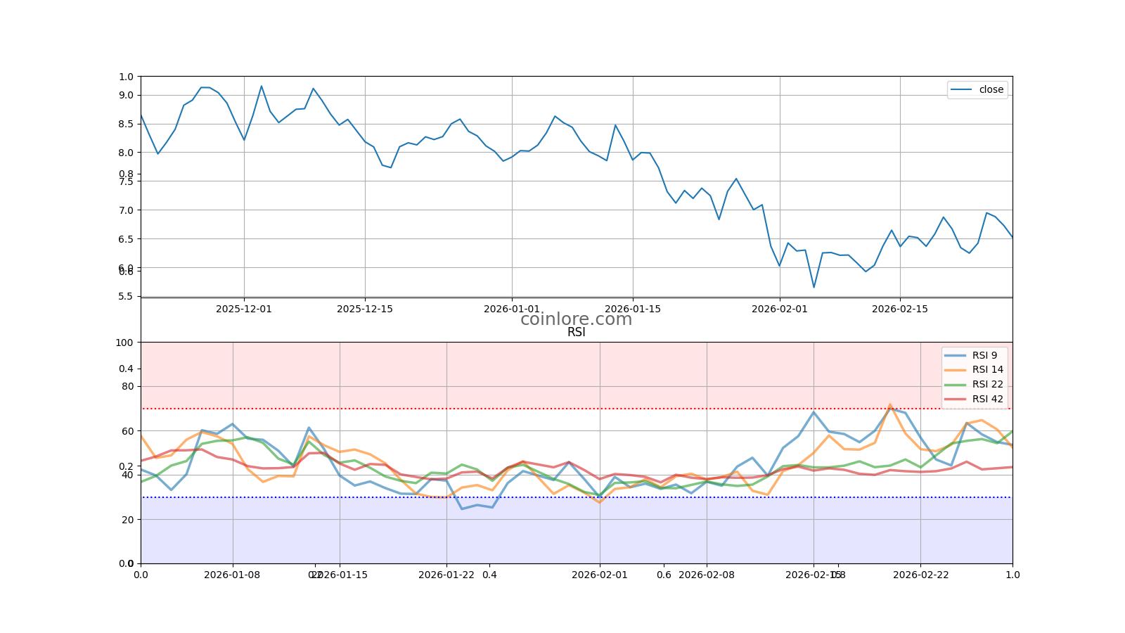 GMX RSI indicator