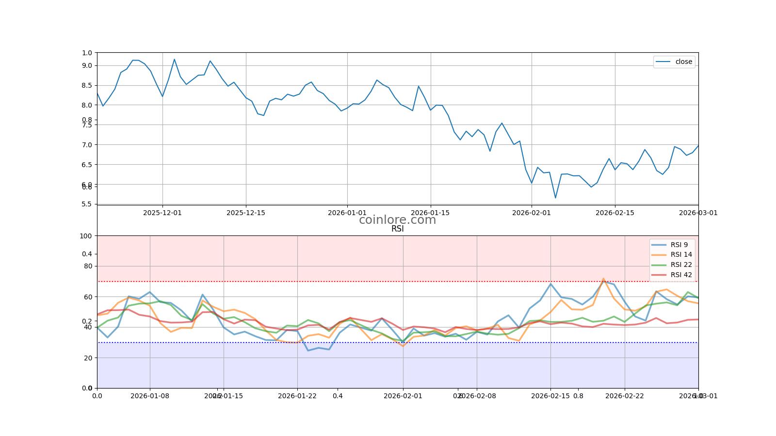 GMX RSI indicator