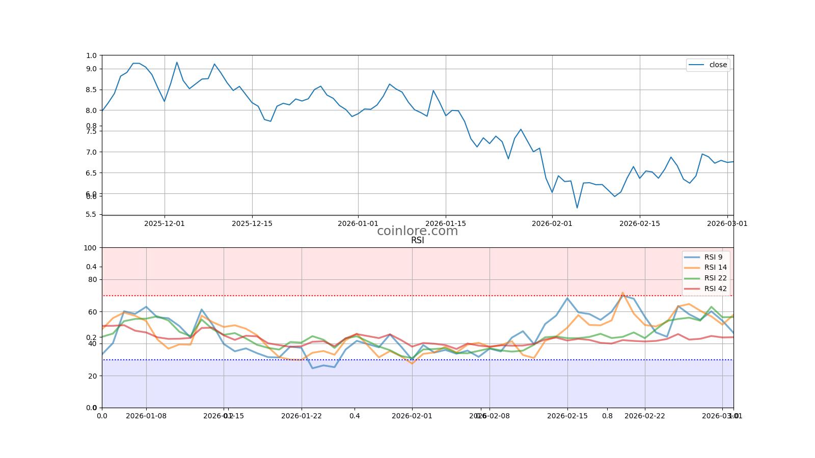 GMX RSI indicator