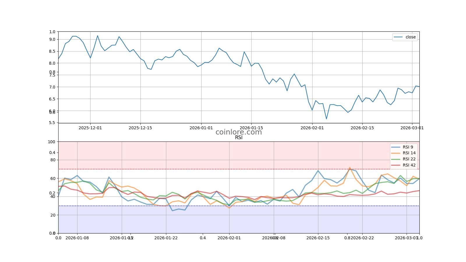 GMX RSI indicator