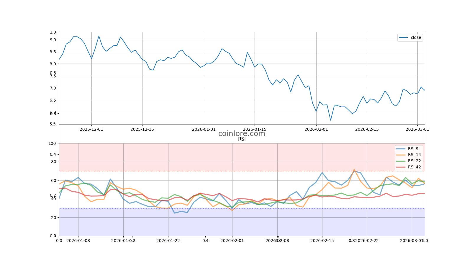 GMX RSI indicator