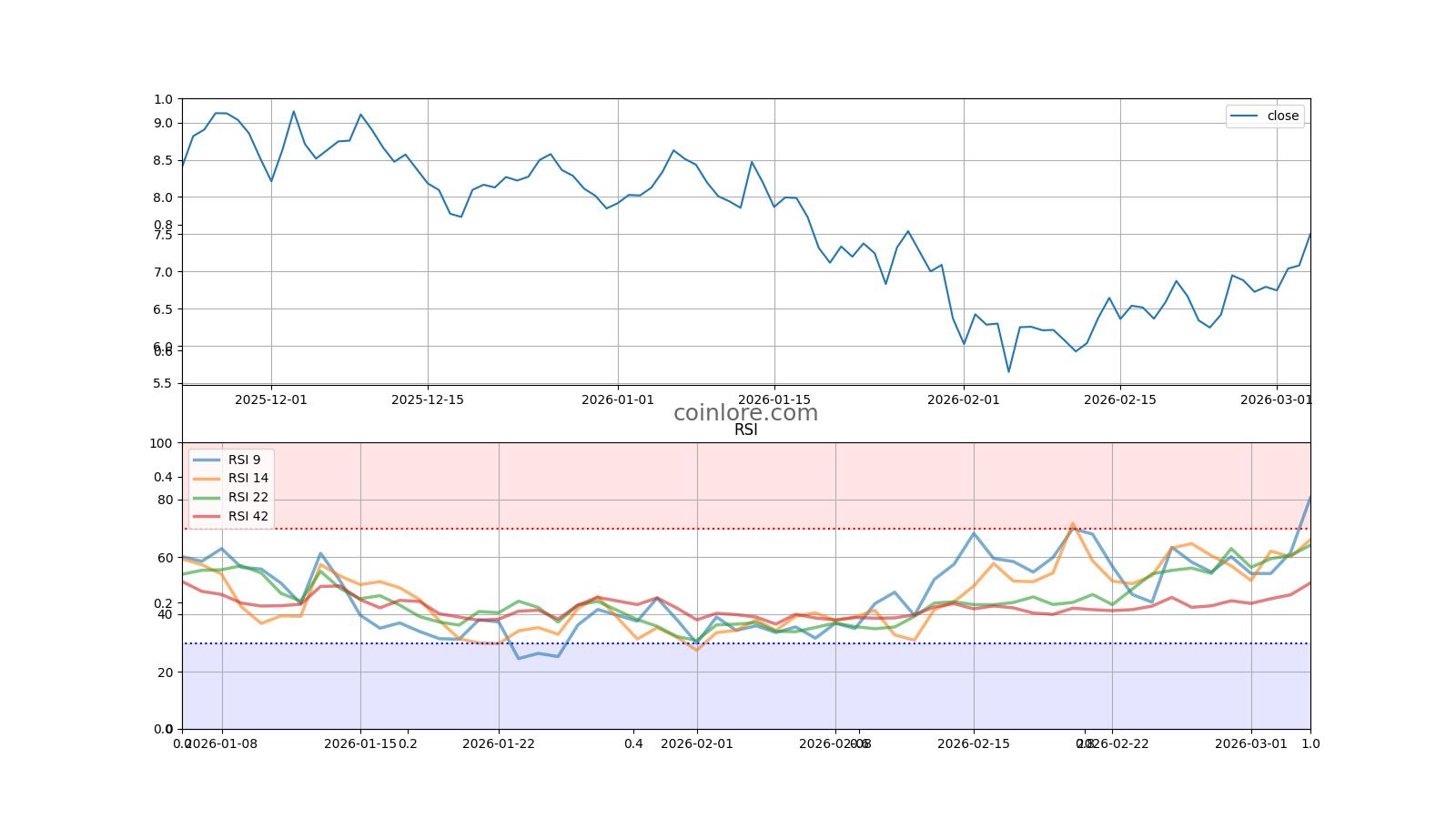 GMX RSI indicator