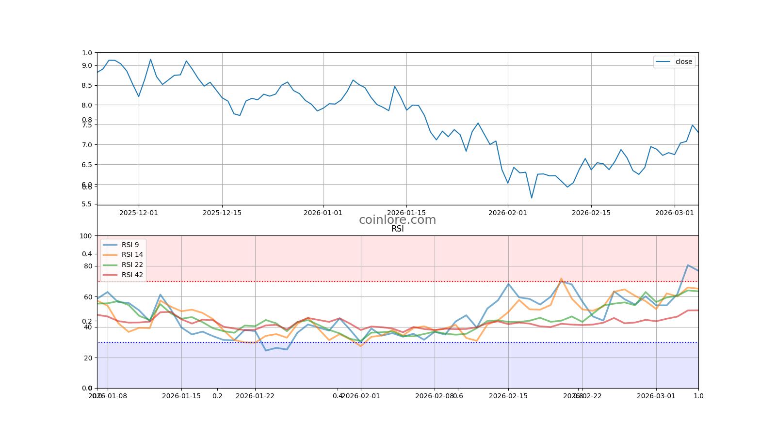 GMX RSI indicator