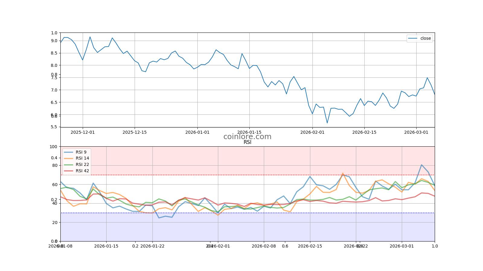 지엠엑스 RSI indicator