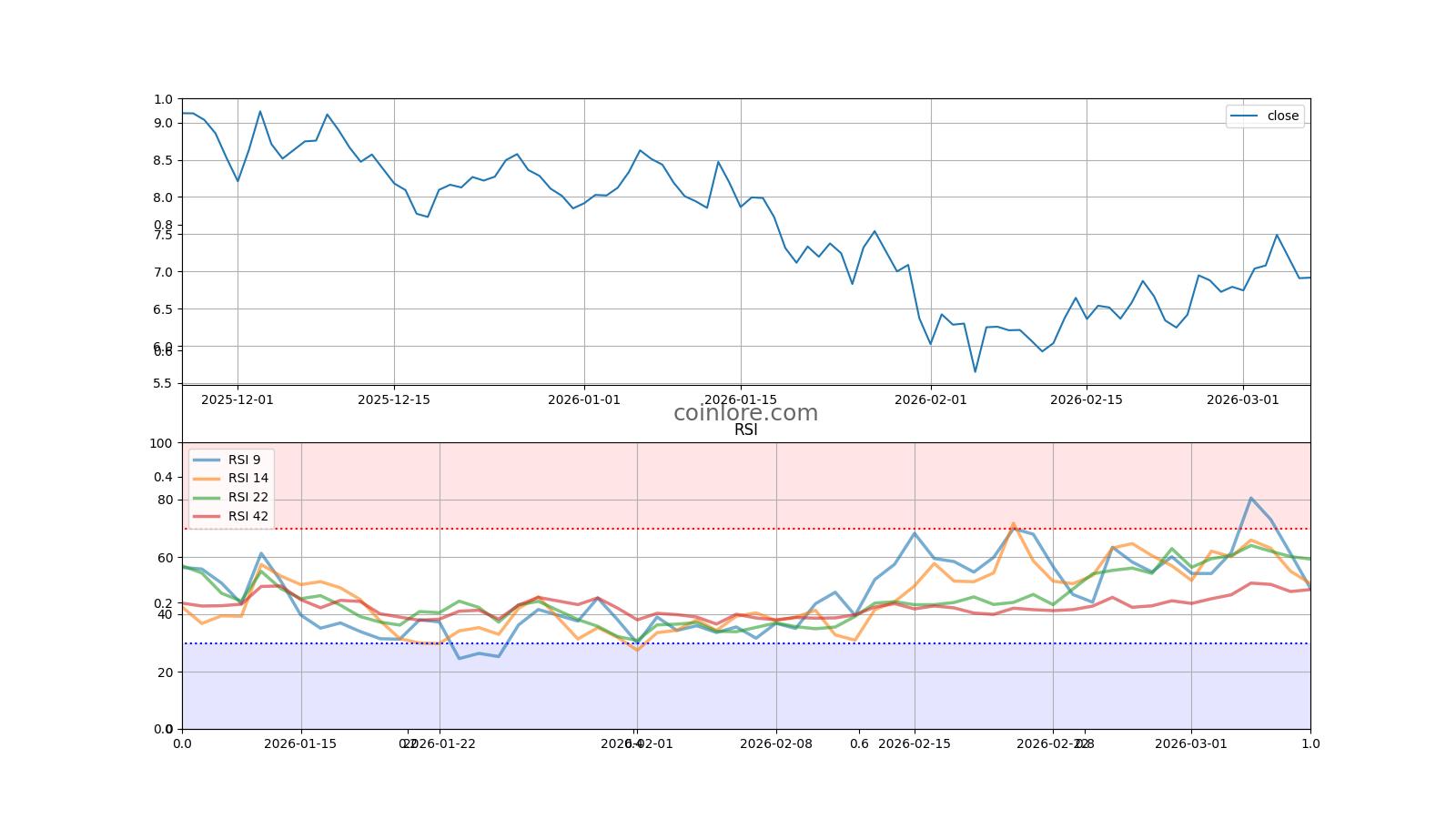 GMX RSI indicator
