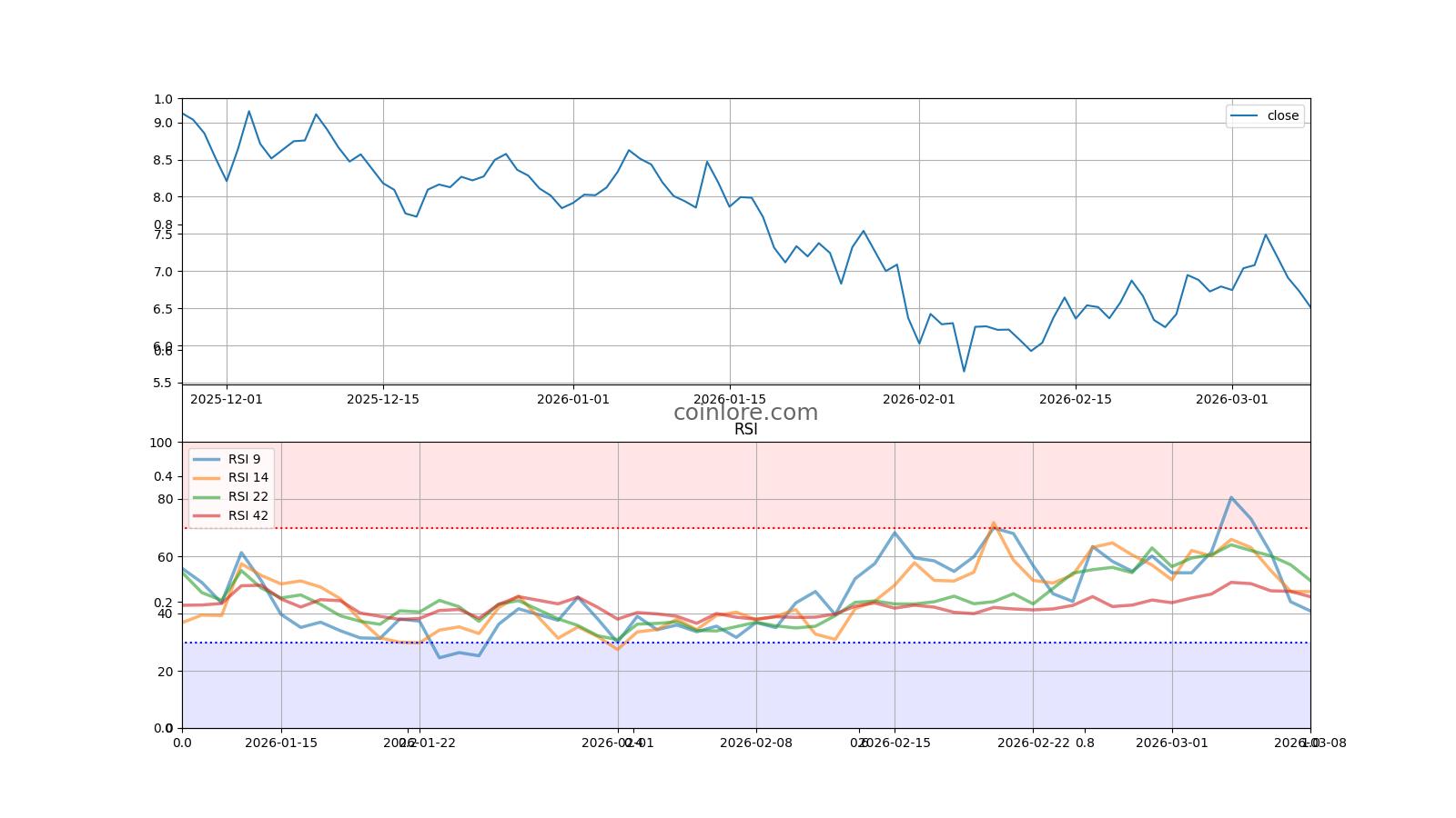 GMX RSI indicator