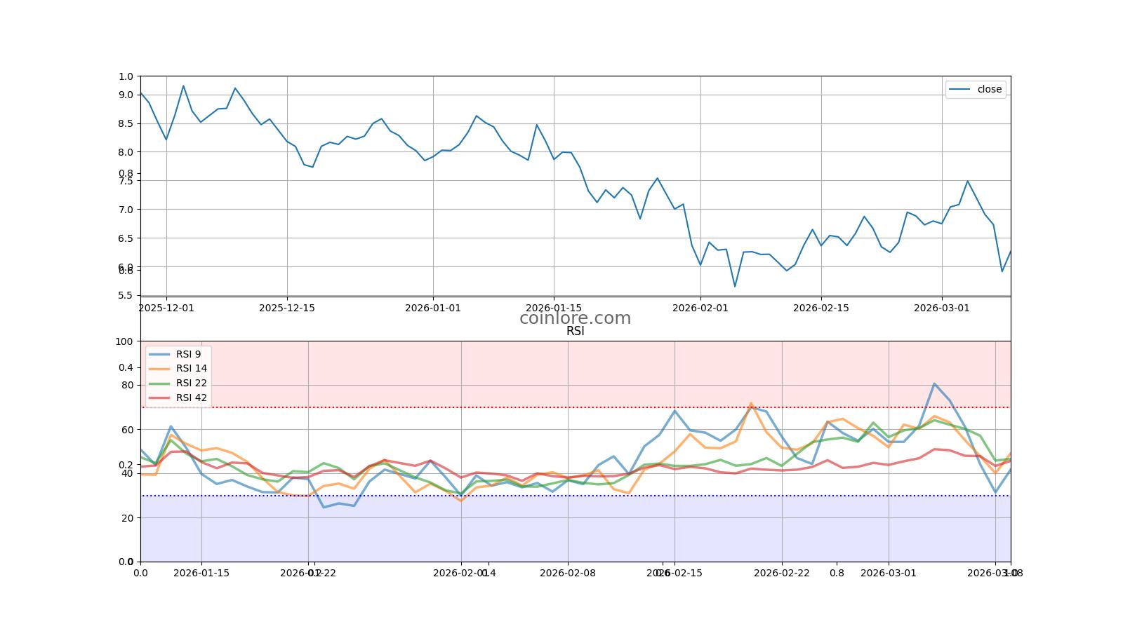 GMX RSI indicator