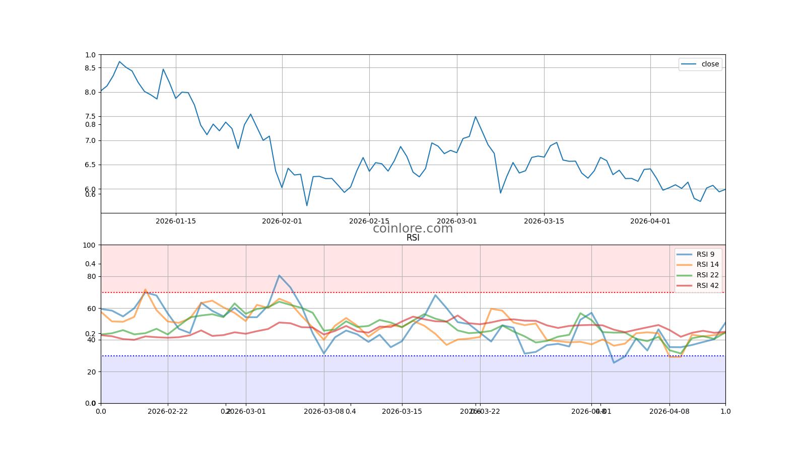 GMX RSI indicator