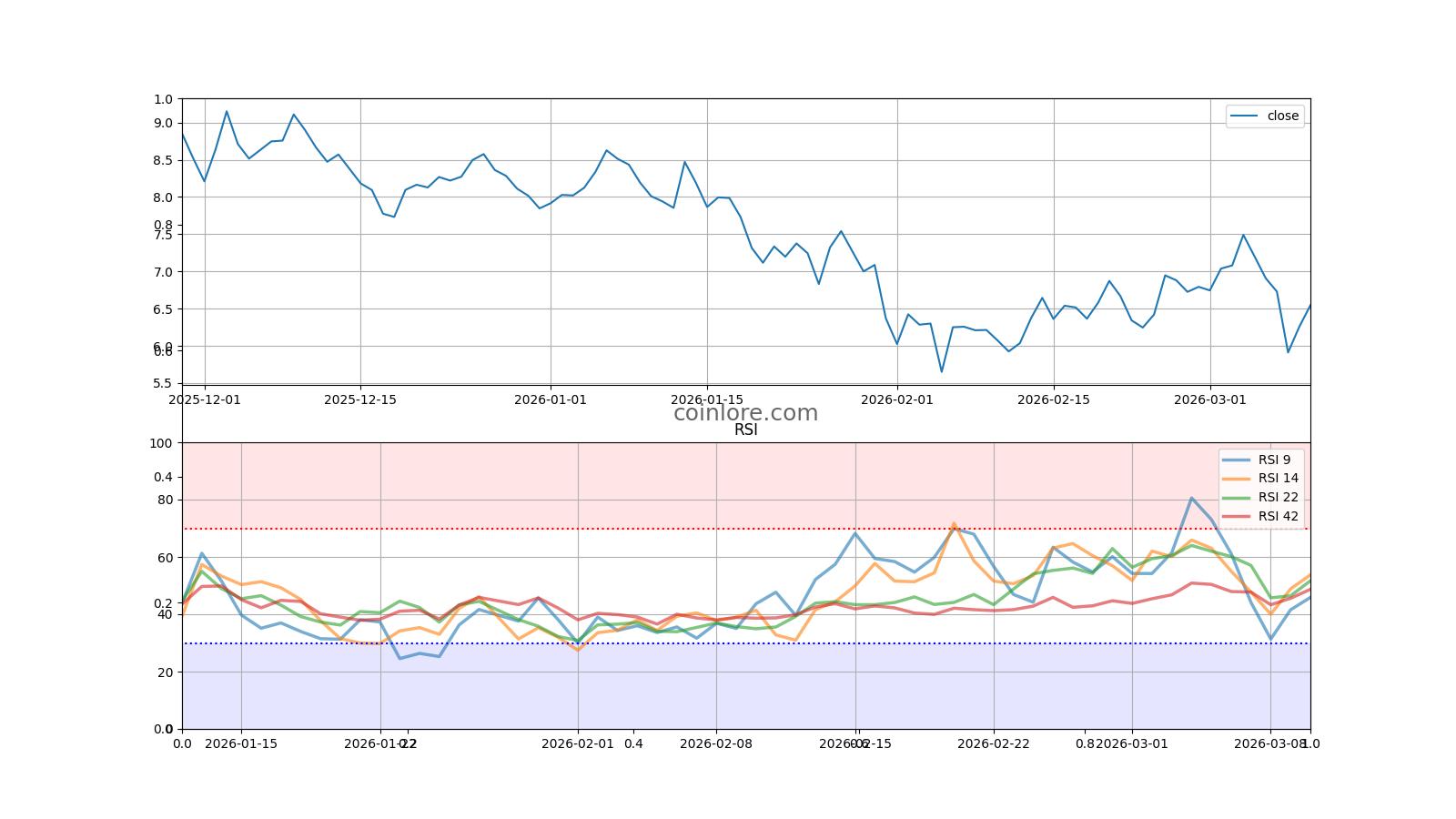 GMX RSI indicator