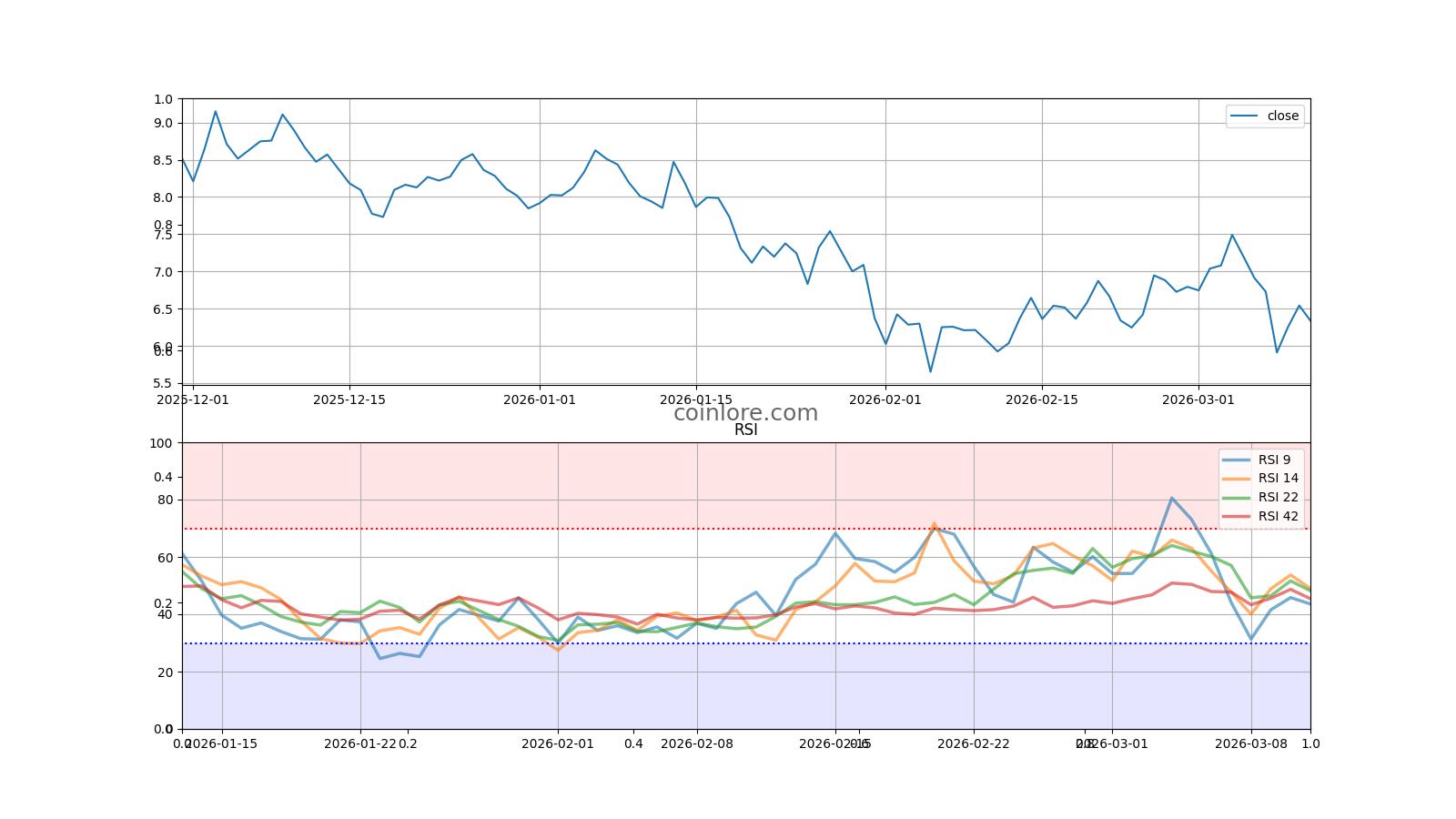 GMX RSI indicator
