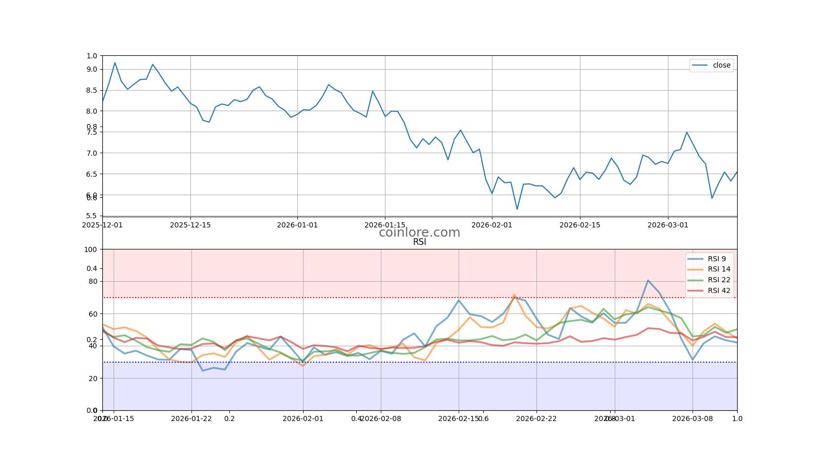 GMX RSI indicator