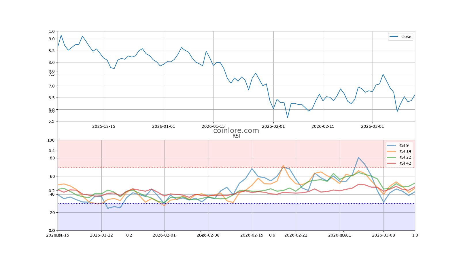 GMX RSI indicator
