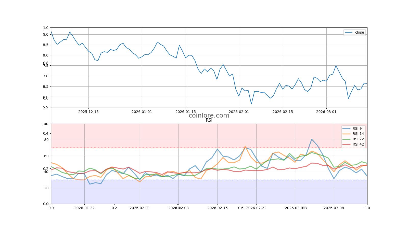 GMX RSI indicator