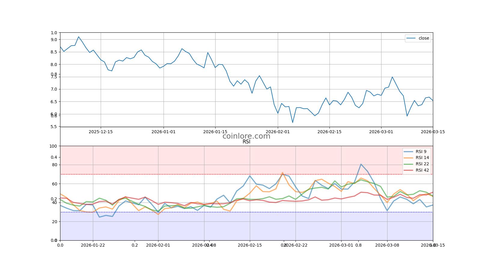 GMX RSI indicator
