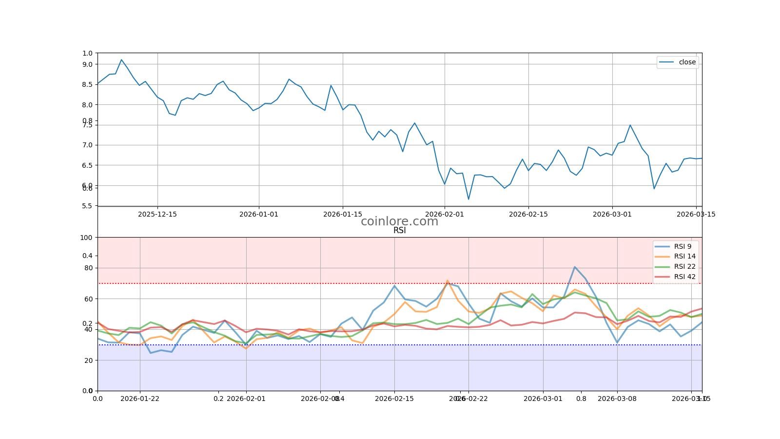 GMX RSI indicator